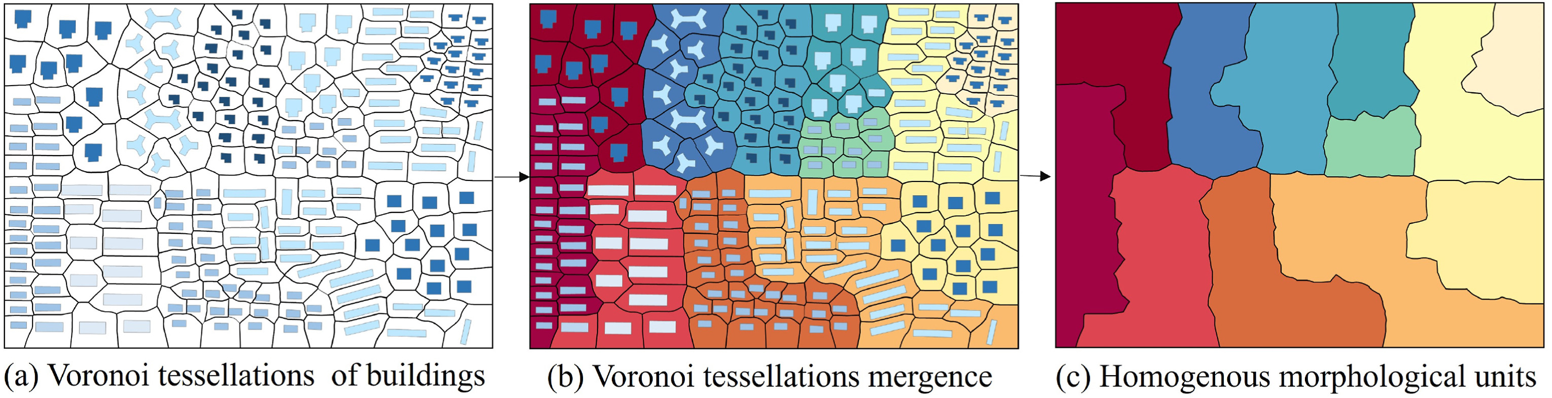 Is 3D building morphology really related to land surface temperature ...